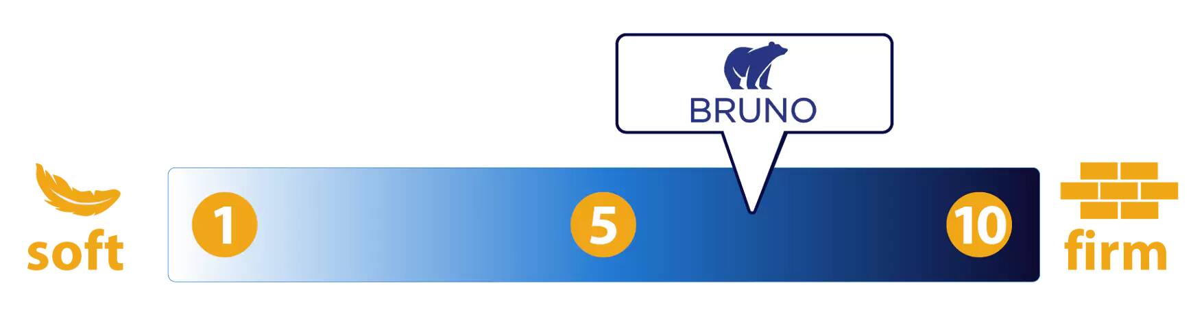 Bruno Sofa Bed Review UK | 2026