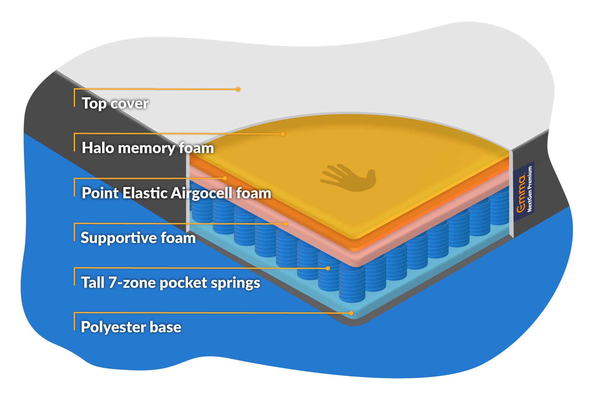 Emma Hybrid Premium Mattress Review | 2025