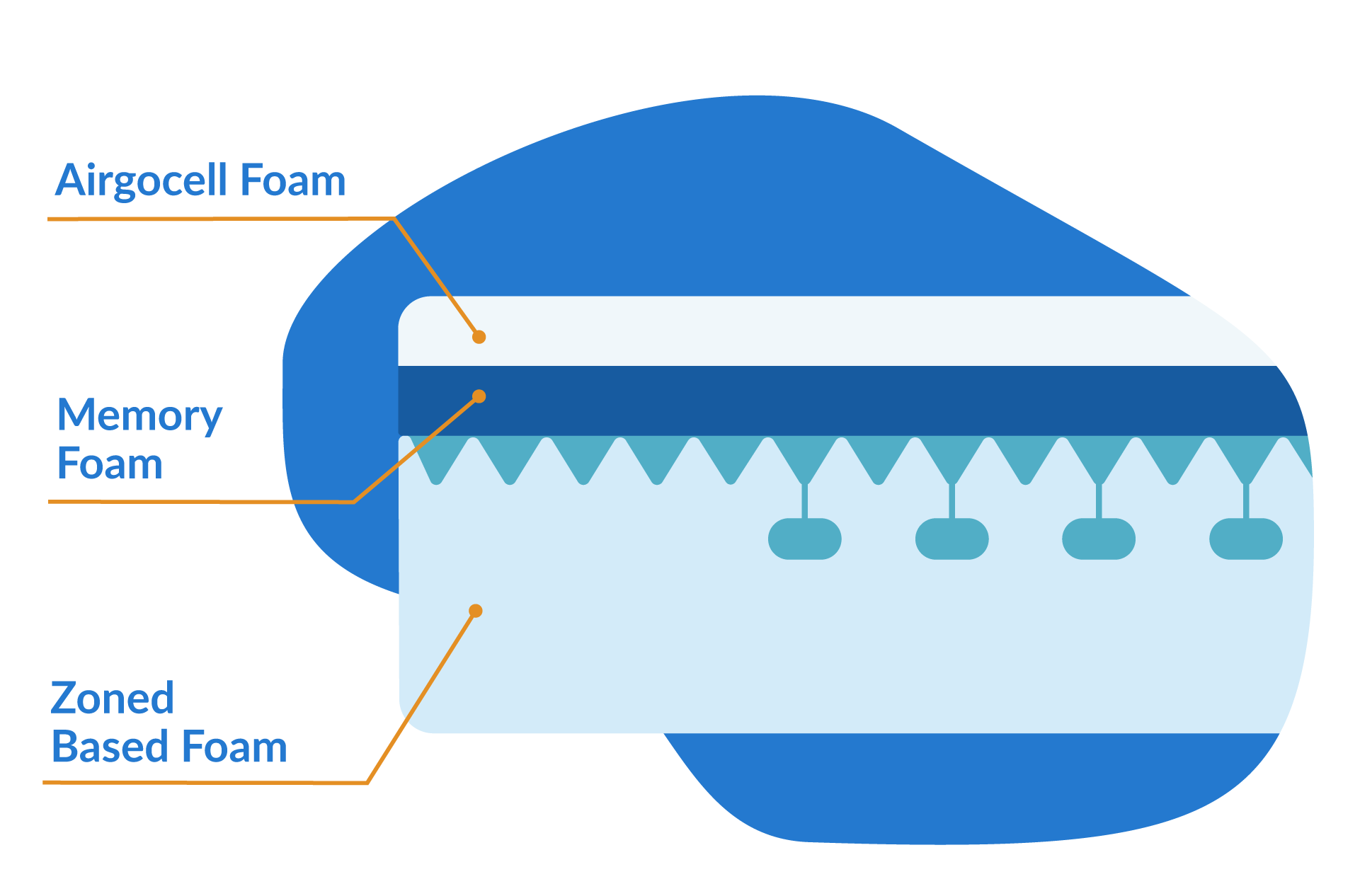 Emma Original Mattress Review UK | 2025