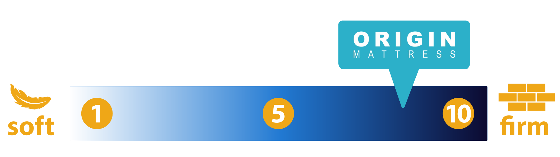 Origin Mattress Review UK | 2025