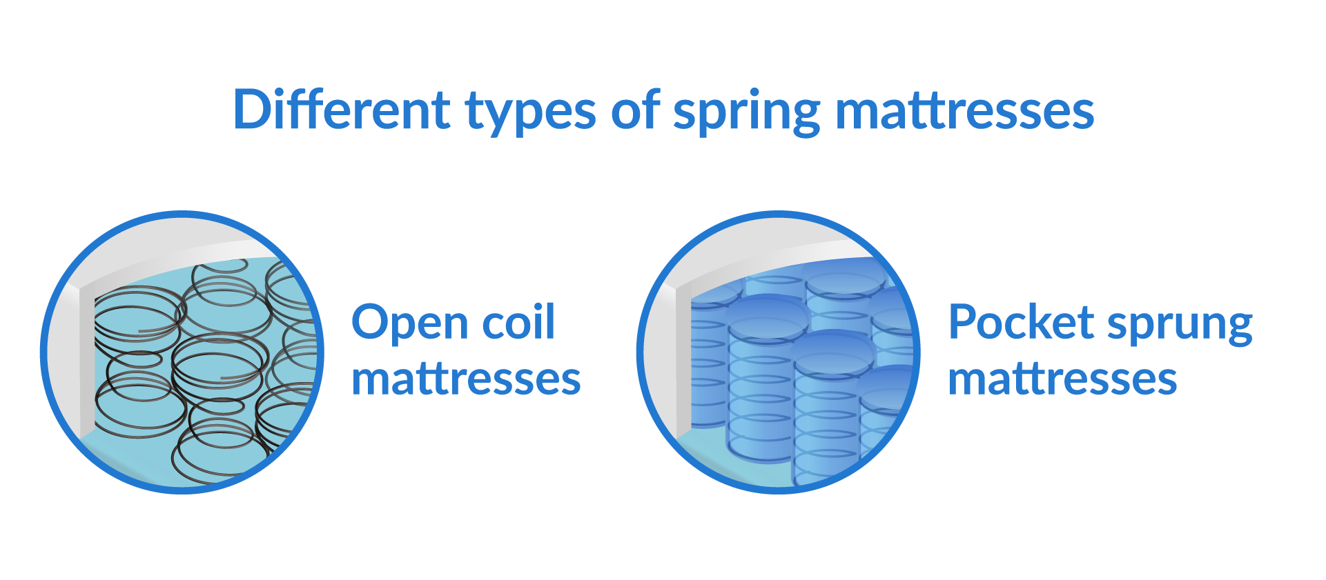 Best Coil Spring Mattresses UK | 2026