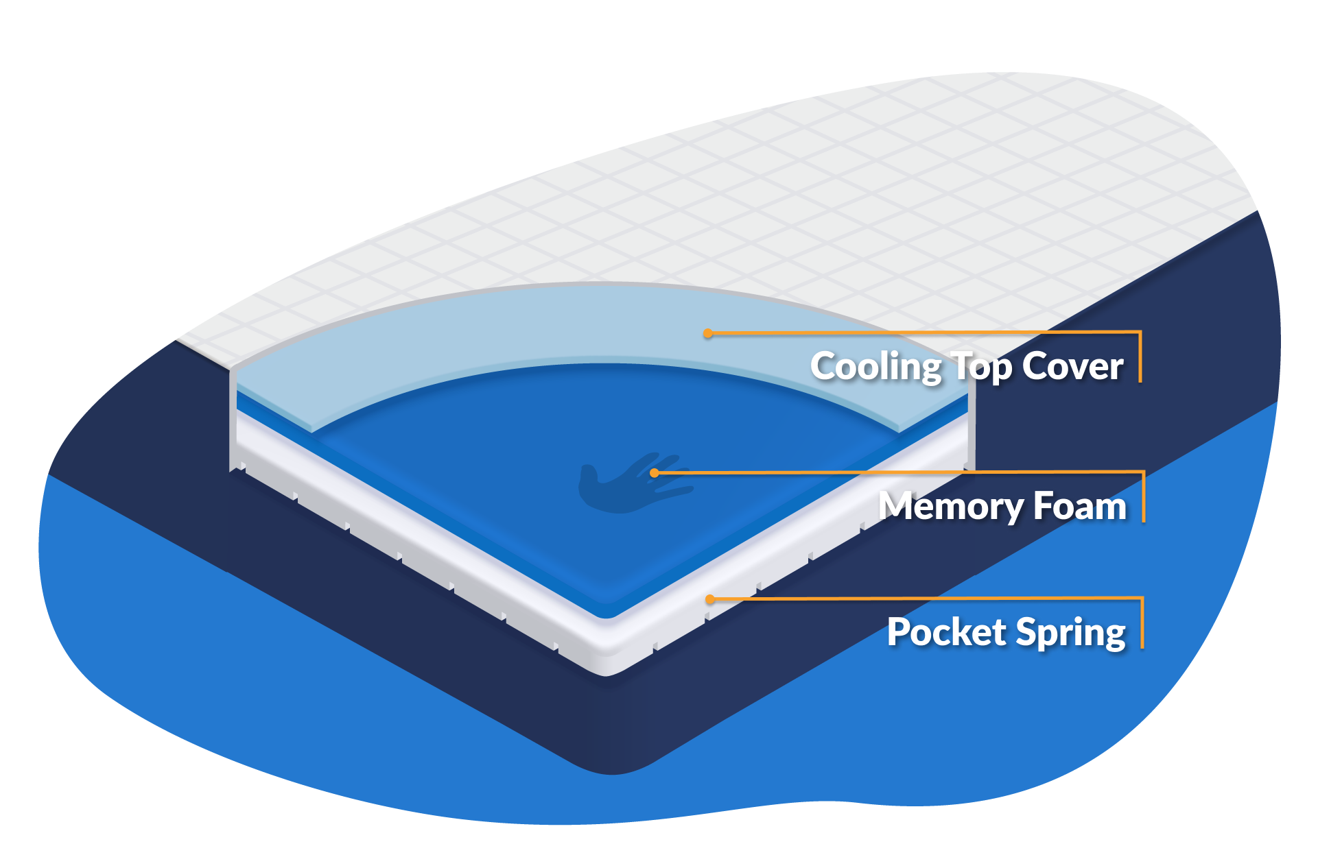 REM-Fit Mattress Reviews UK | 2025