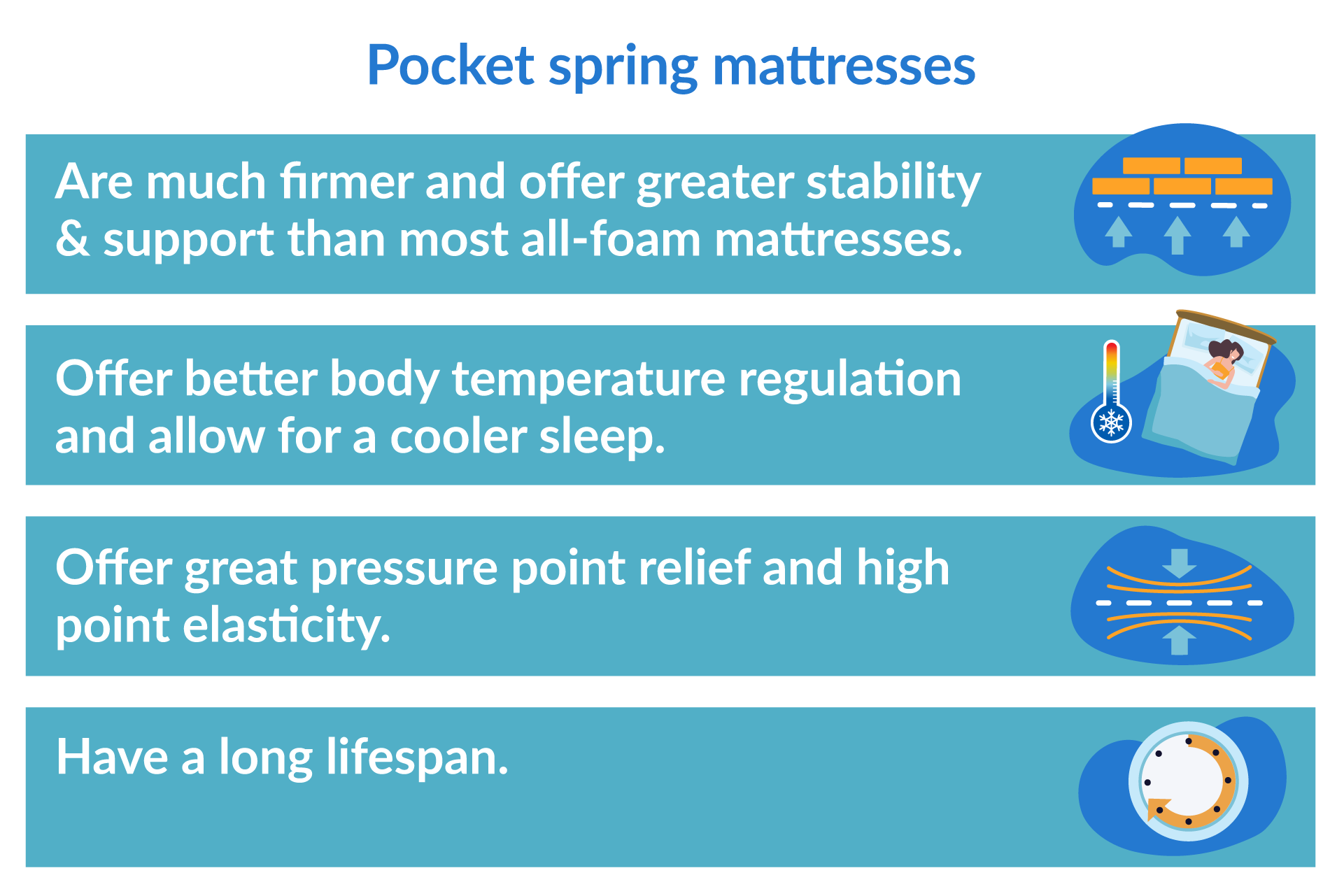 Foam Vs. Spring Mattress Comparison UK | 2026