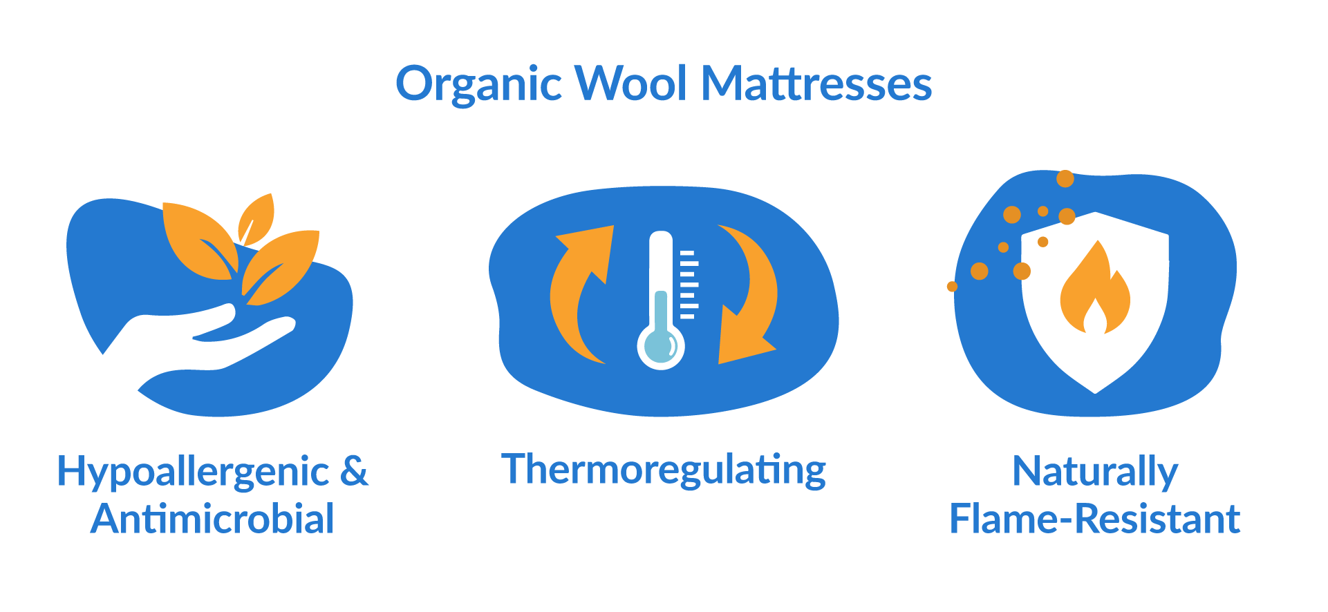 The Best Organic Mattresses In The UK | 2025