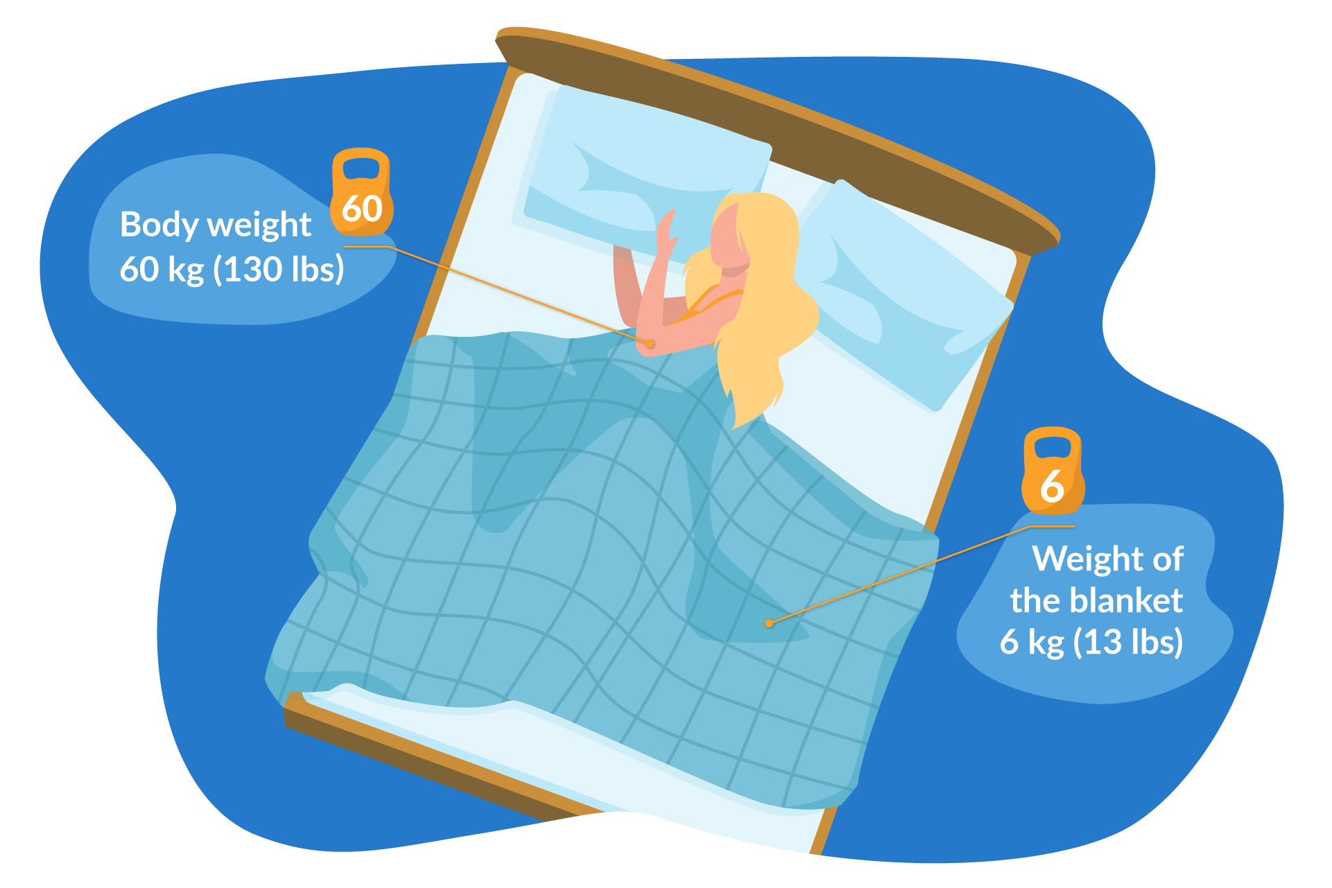 Aeyla Mela Weighted Blanket Review UK | 2026
