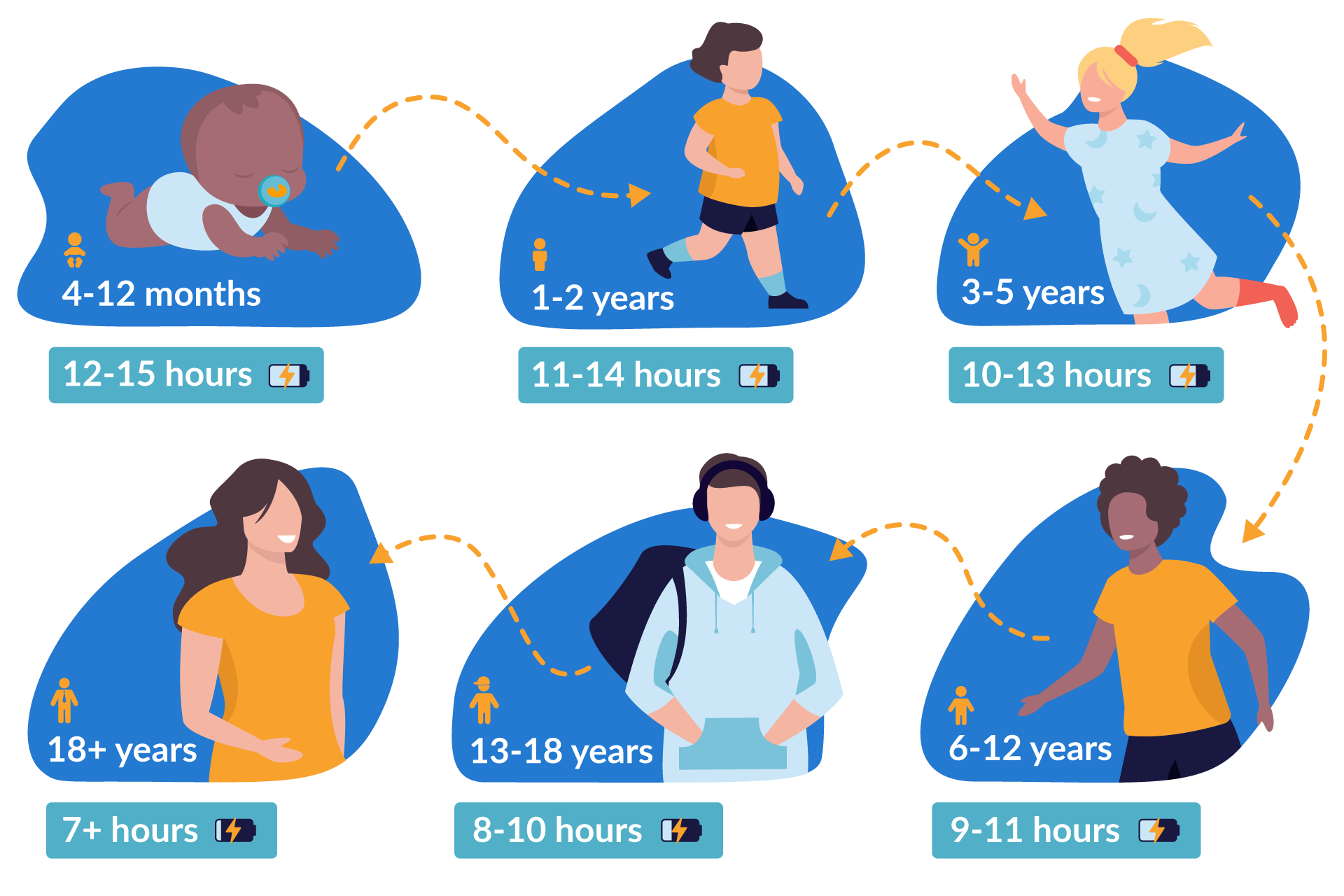 Sleep Calculator: How Much Sleep Do You Need? | 2025