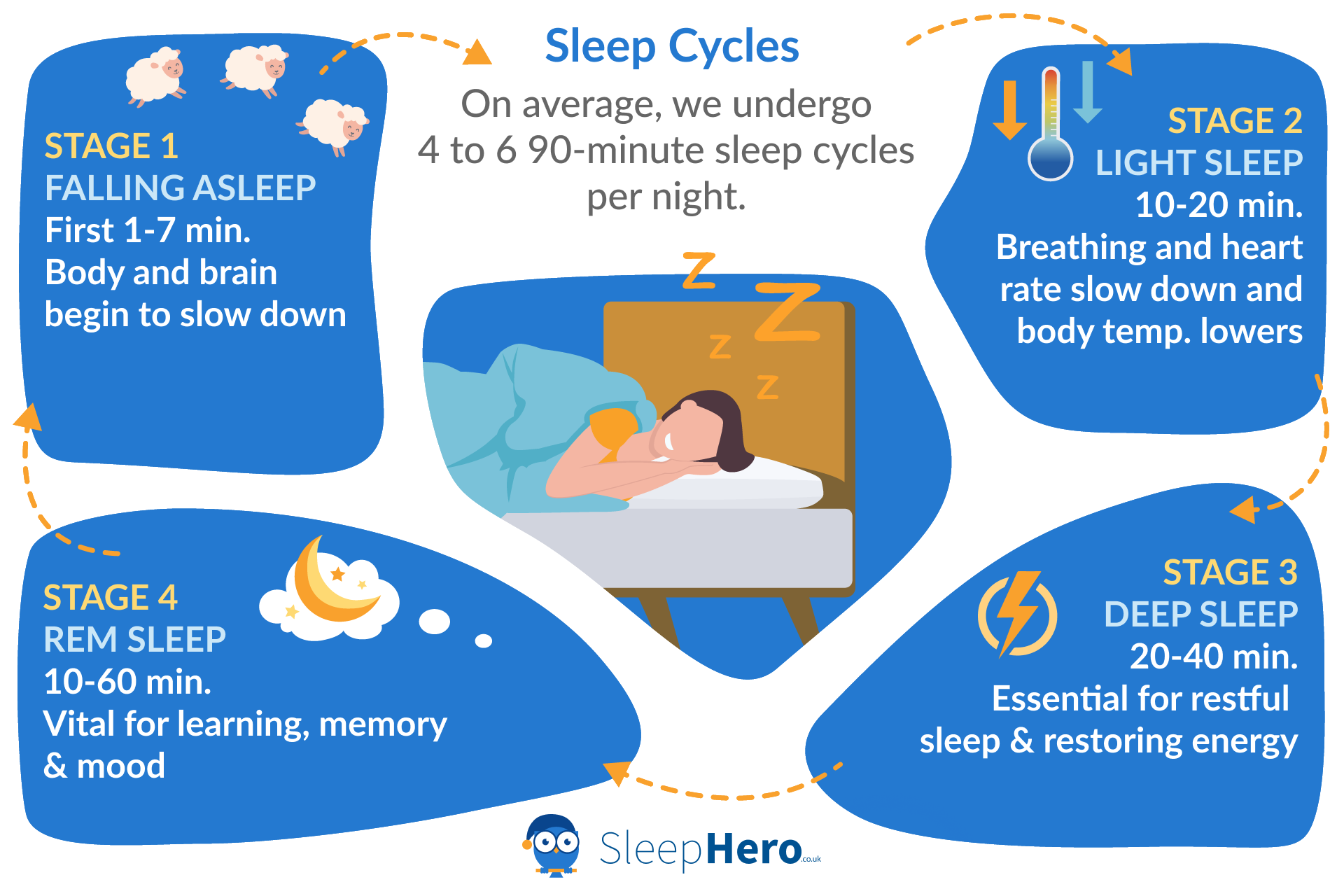 Sleep Calculator: How Much Sleep Do You Need? | 2025