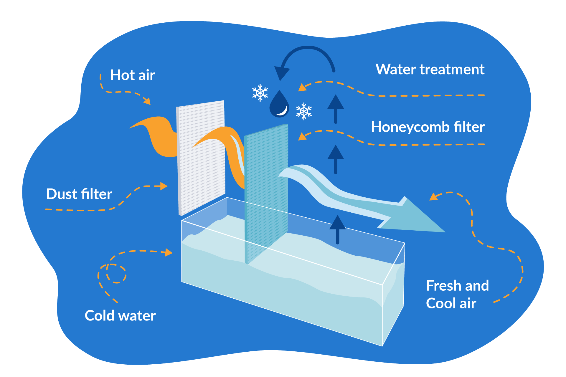 Our Guide To The Best Air Coolers UK | 2025