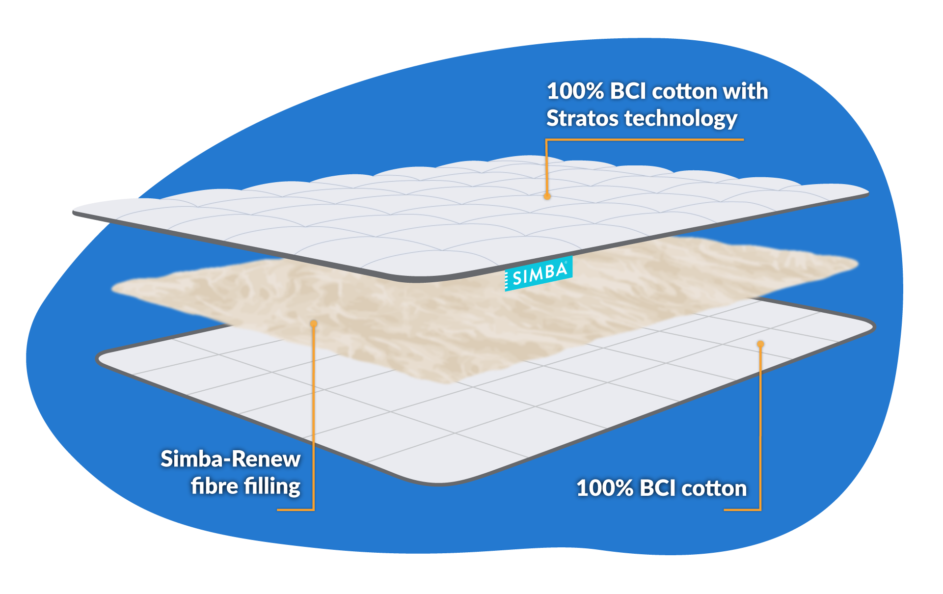 Simba Duvet Review UK | 2025