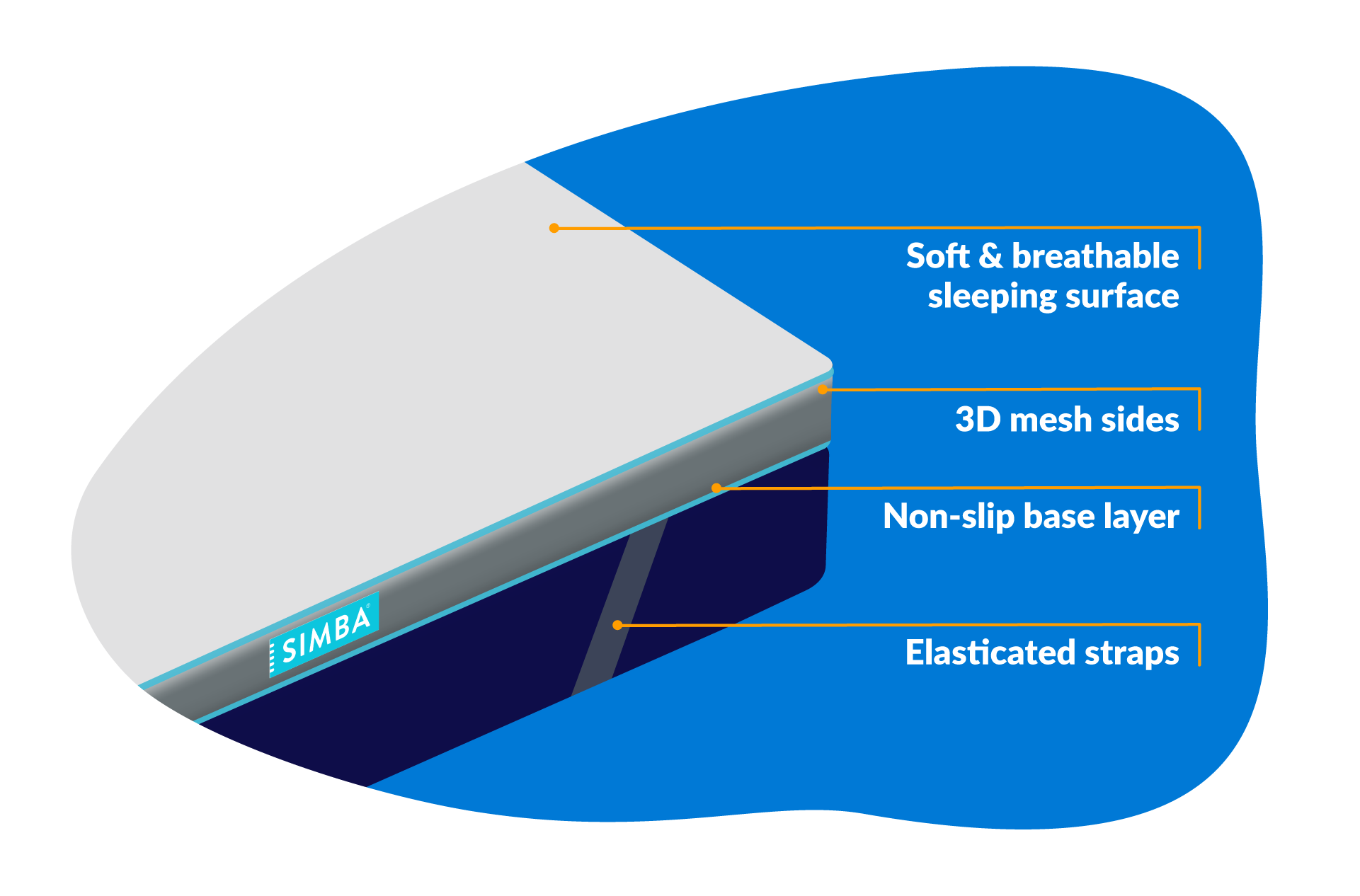 Simba Hybrid Mattress Topper Review UK | 2024