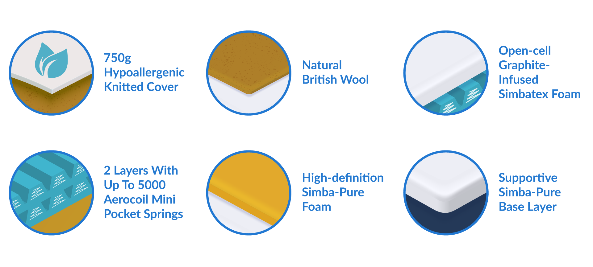 Simba Hybrid Pro Mattress Review UK | 2024