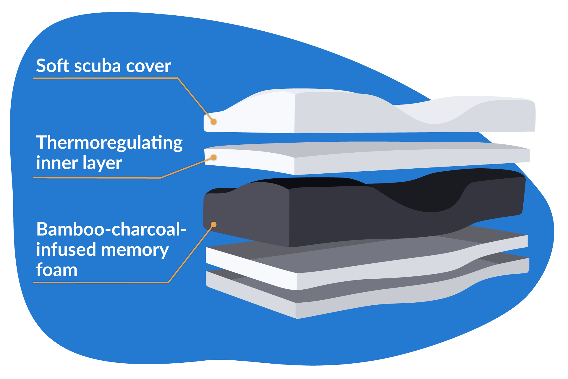 Groove Pillow Review UK (Formerly Easy Sleeper) | 2023